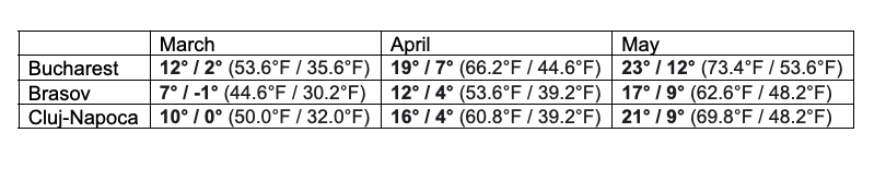 When to Visit Romania in 2024: Weather Guide & Best Visits - Romanian ...